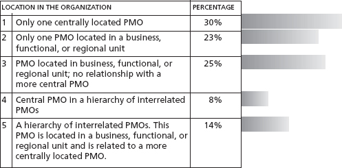 The Multi-Project PMO