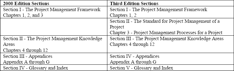 PMBOK Guide Third Edition - Overview of the Changes