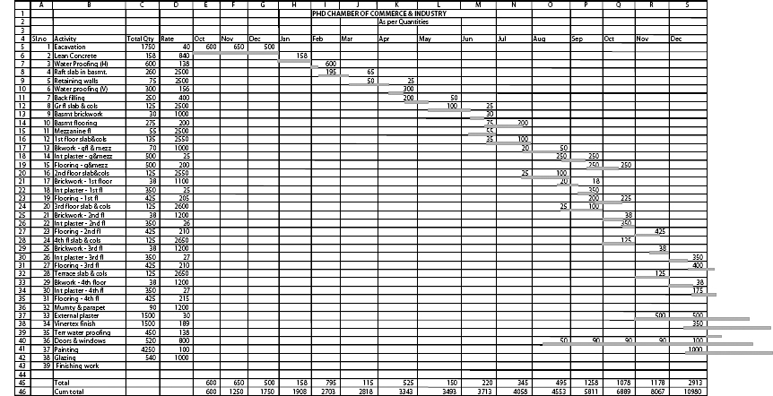 Deriving the second and third dimensions of the BCWS