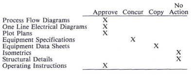 Contracted management--the roles of owner and manager