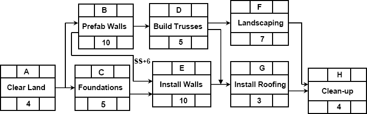 Is your schedule correct? Common scheduling mistakes and how to avoid them