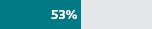 High Risk | PMI