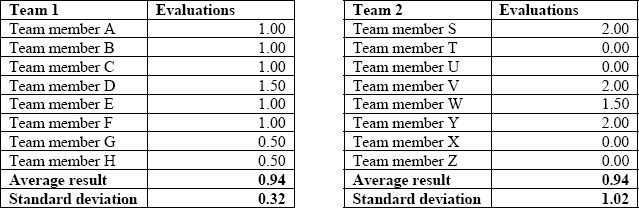 Beyond earned value management