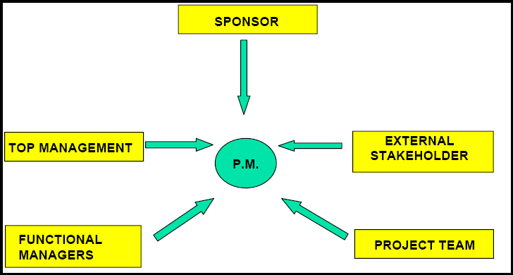 Effective Project Manager Coaching Approach | PMI