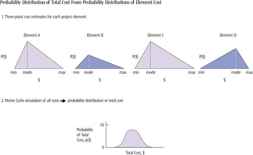 Using unders to offset overs