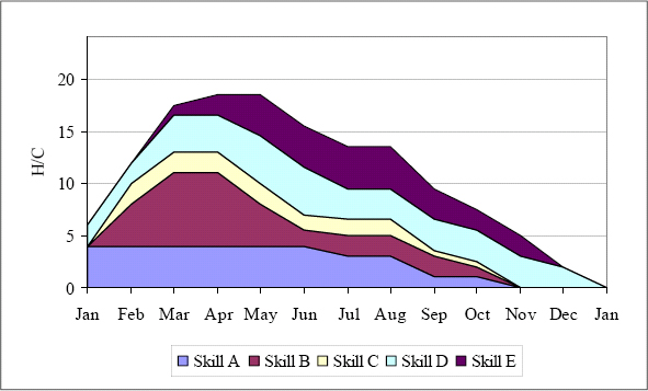 Project Planning Process - Sisyphean Task - Control Cycles
