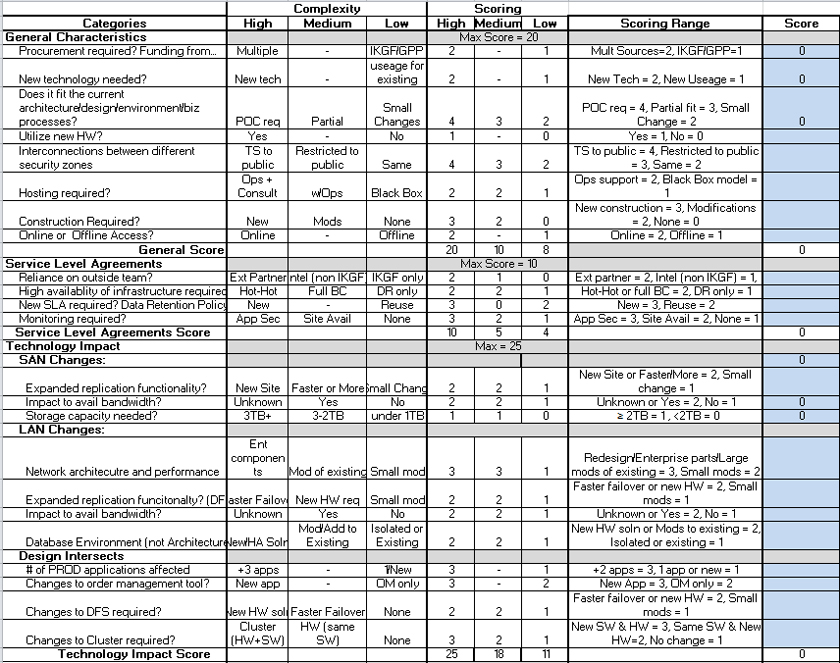 How Intel models project complexity … A model you can actually use