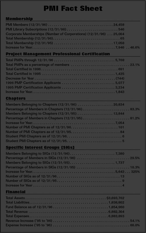 PMI Annual Report | PMI