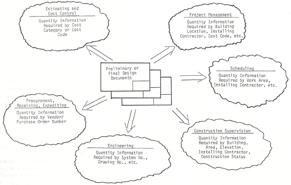 Quantity control - key element in project control -Construction