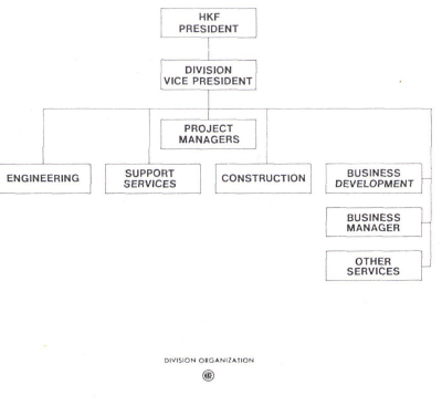 The Procurement Function - Structures to Manage the Organization