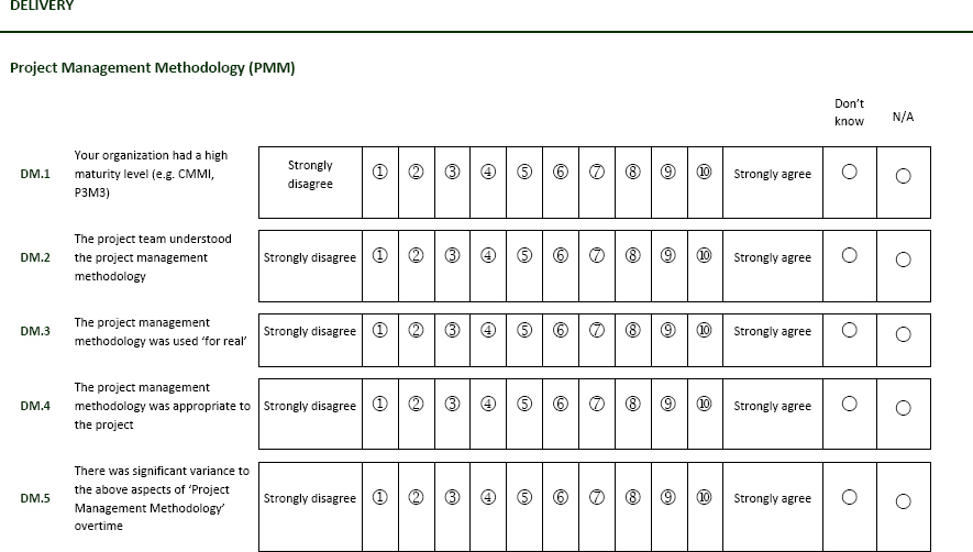 PPM Improving Core Concepts of Work - Evaluating Workers