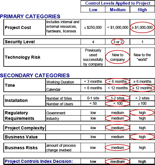 Project management — Getting back to basics