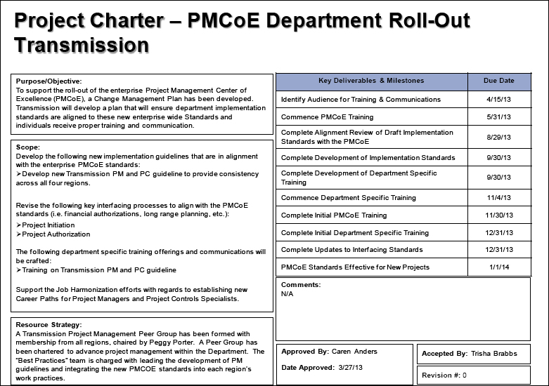 Organizational change Management Best Practices for Management