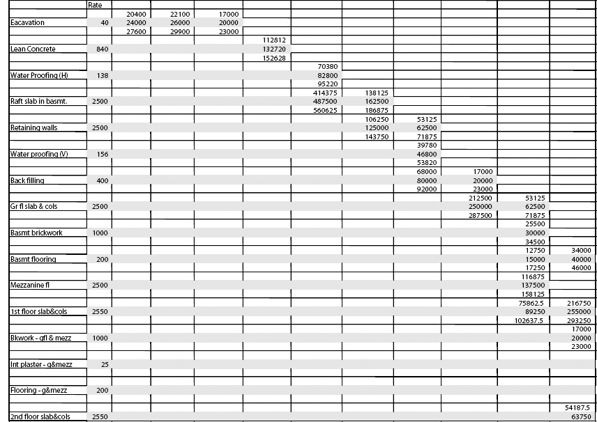 Deriving the second and third dimensions of the BCWS