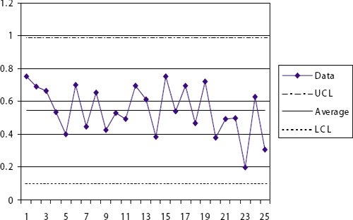 Putting quality in project risk management, part 2 | PMI