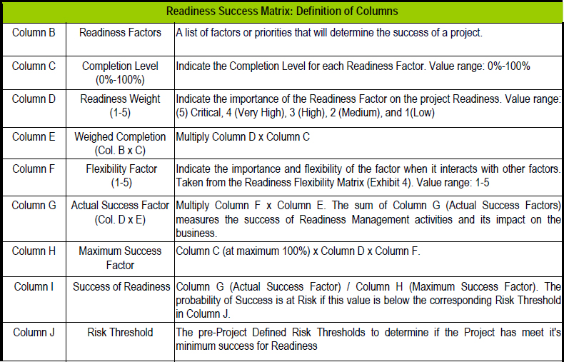 Readiness management in a services organization