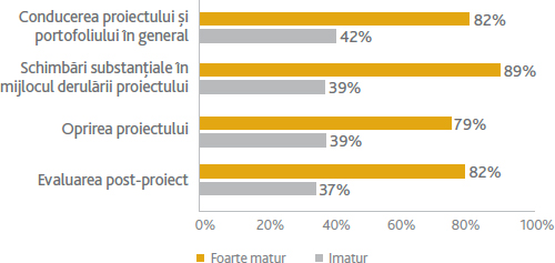 Consolidarea conÈ™tientizÄƒrii beneficiilor la persoanele aflate pe ...