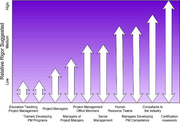 Project management competence development framework - 2nd edition