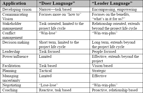 Change your language, improve your project