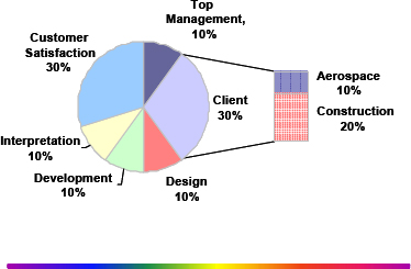 management of engineering change aerospace construction industry