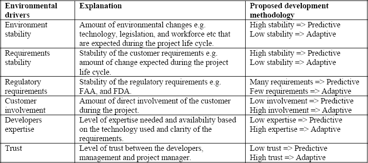 Viewing Projects Strategically - Key Choices in Development