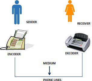 Art of communication in project management