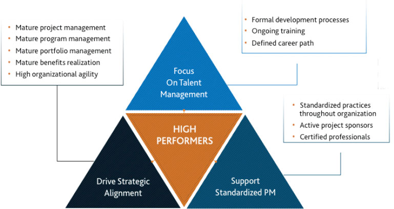 The high cost of low performance