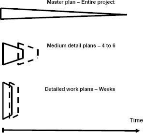 How myth and reality may impact future project management research