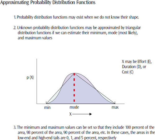 Using unders to offset overs