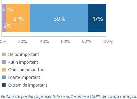 Generarea valorii | PMI