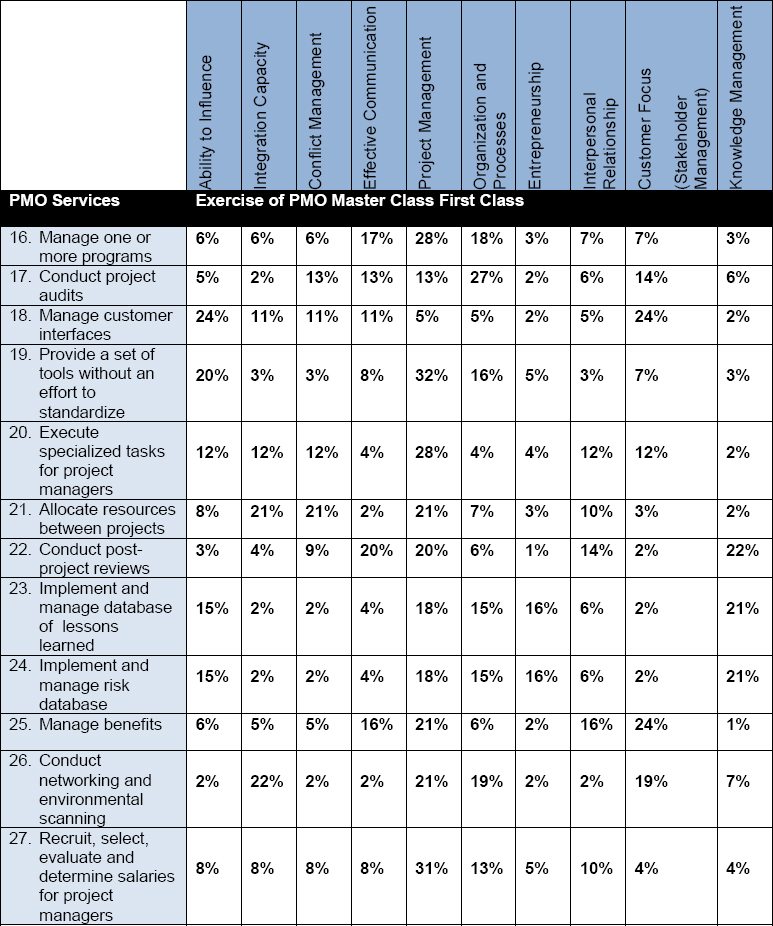 Project Management Competencies How to Define Assess and Plan