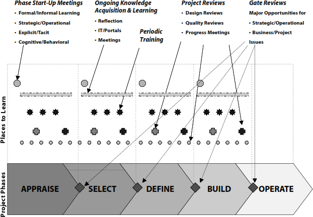 Managing project management knowledge for organizational effectiveness