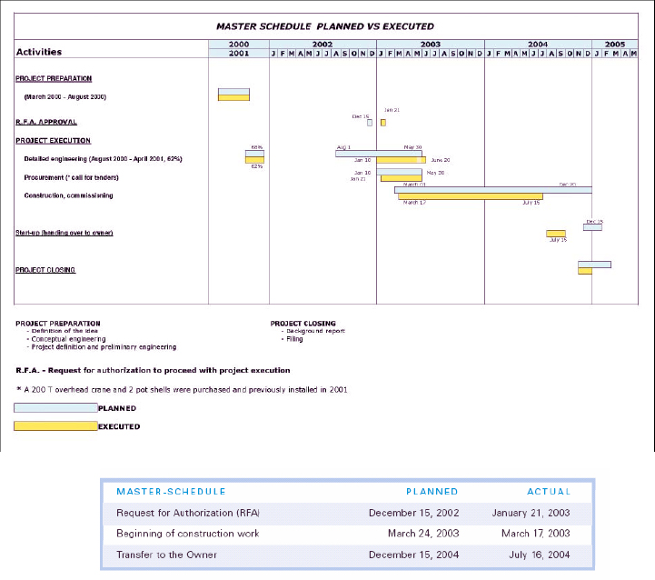 Alma Plant potlining center - Construction Project