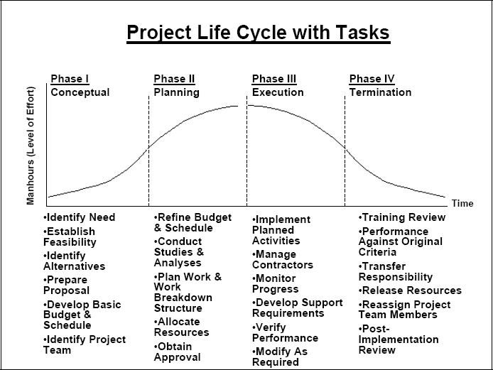 The changing bias of project management research