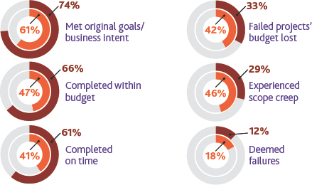 Spark the Future | PMI