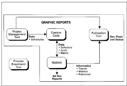 Process-based Project Management Systems | PMI