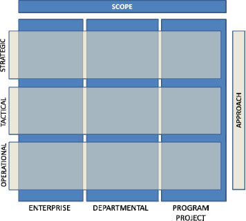 PMO Maturity Cube Model Self-Assessing Performance | PMI