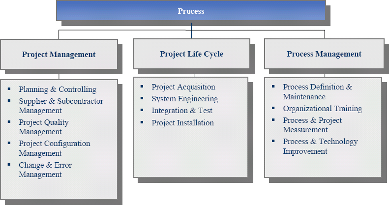 Improving Siemens maturity in project management - PM@Siemens
