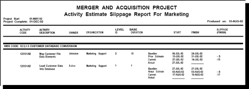 Science Of The Deal - Project Management Meets Wall Street