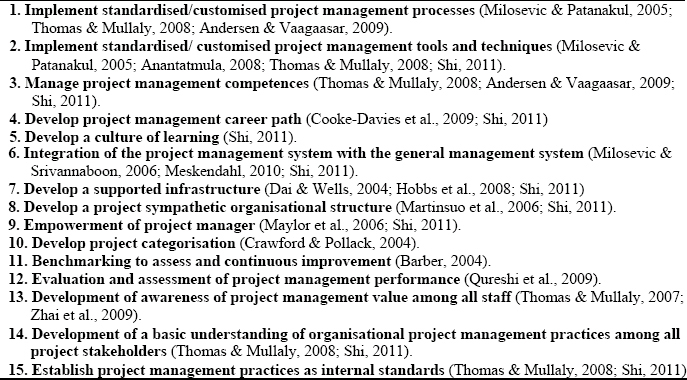 Improving and Embedding Project Management Practices
