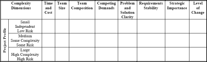 Great Project Managers - Adapting to Project Expectations