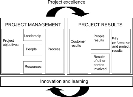 Are we getting any better? Comparing project management in the years ...