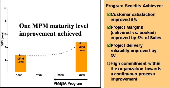 The Value of Organizational Project Management (OPM)