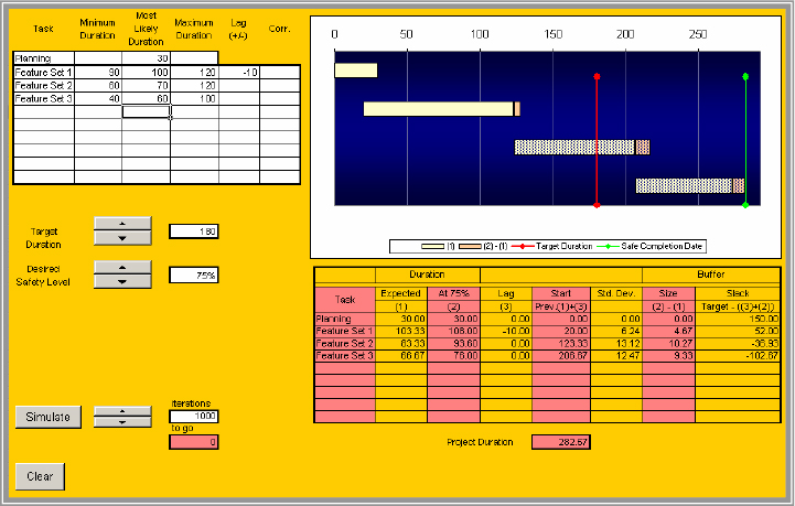 Combining Critical Chain Planning Deadline Time Delivery