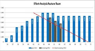 Bridging corporate and agile worlds in a large-scale SCRUM IT project