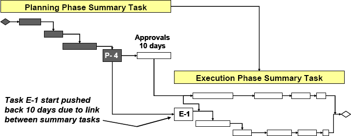 Is your schedule correct? Common scheduling mistakes and how to avoid them