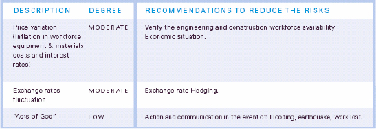 Alma Plant potlining center - Construction Project