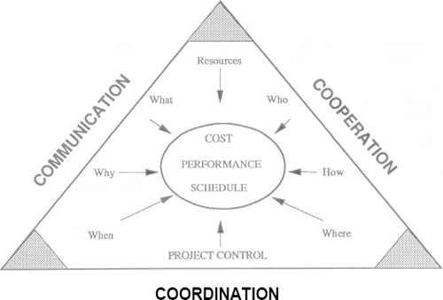 Recovering from a crisis at Tinker Air Force Base | PMI