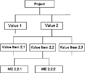 Planning to Lean Product Development | PMI