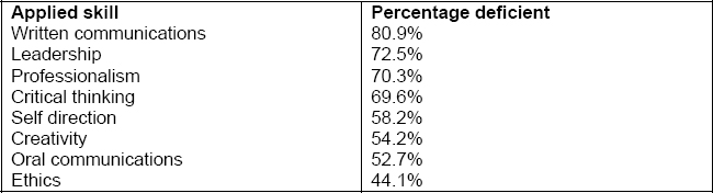 Project management : Teaching Philadelphia high school students